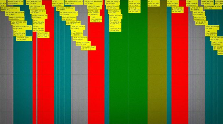 Wireless Spectrum Management: Part 2 — AV.technology